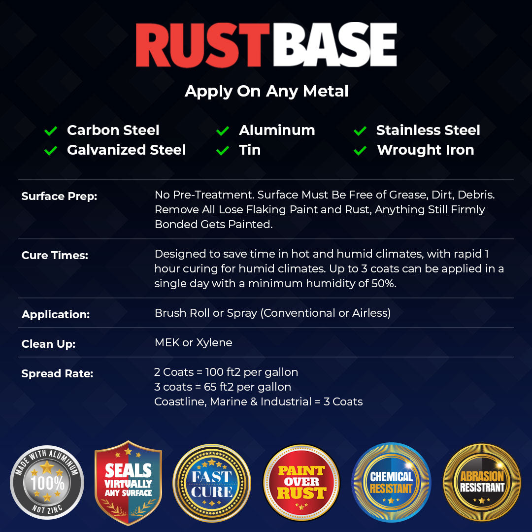 Rust Base - Paint On Rust - Rust Inhibitor, Treatment and Repair – Coatable