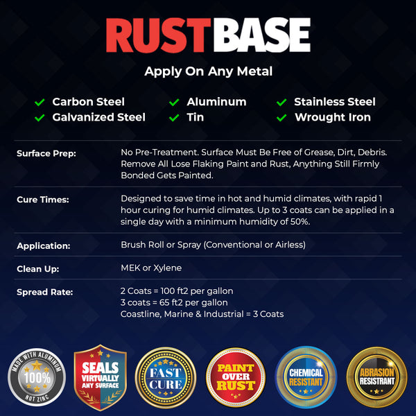 Rust Base - Paint On Rust - Rust Inhibitor, Treatment and Repair – Coatable